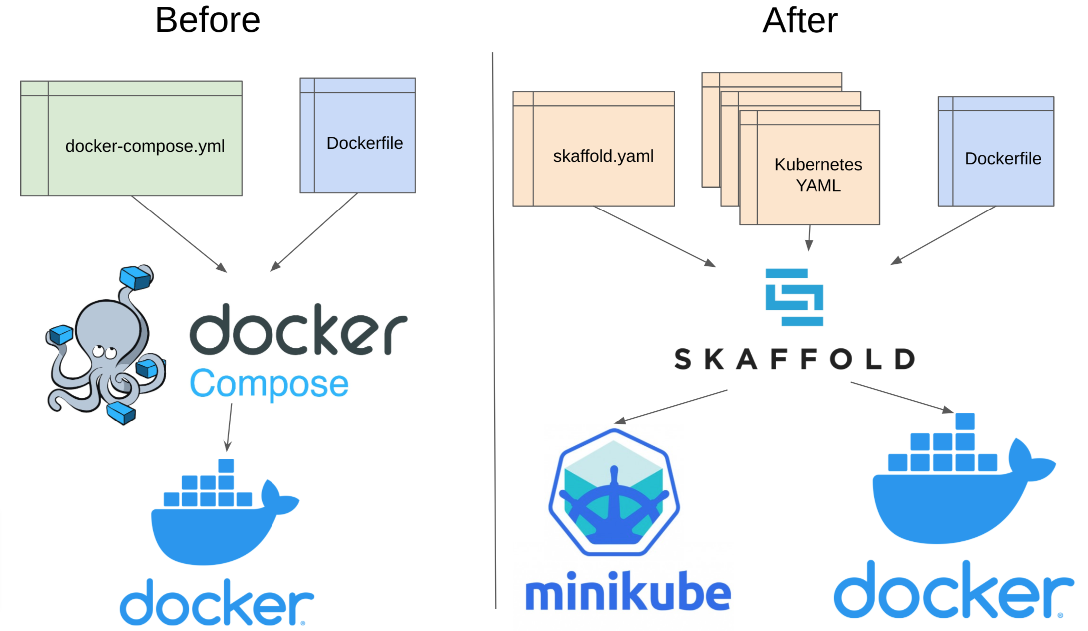  Qu Es Docker Compose Para Qu Sirve 