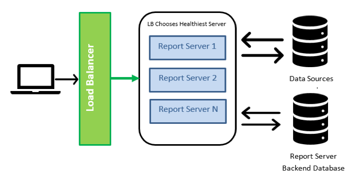 ¿qué Licencia Requieres Para Usar Power Bi Report Server