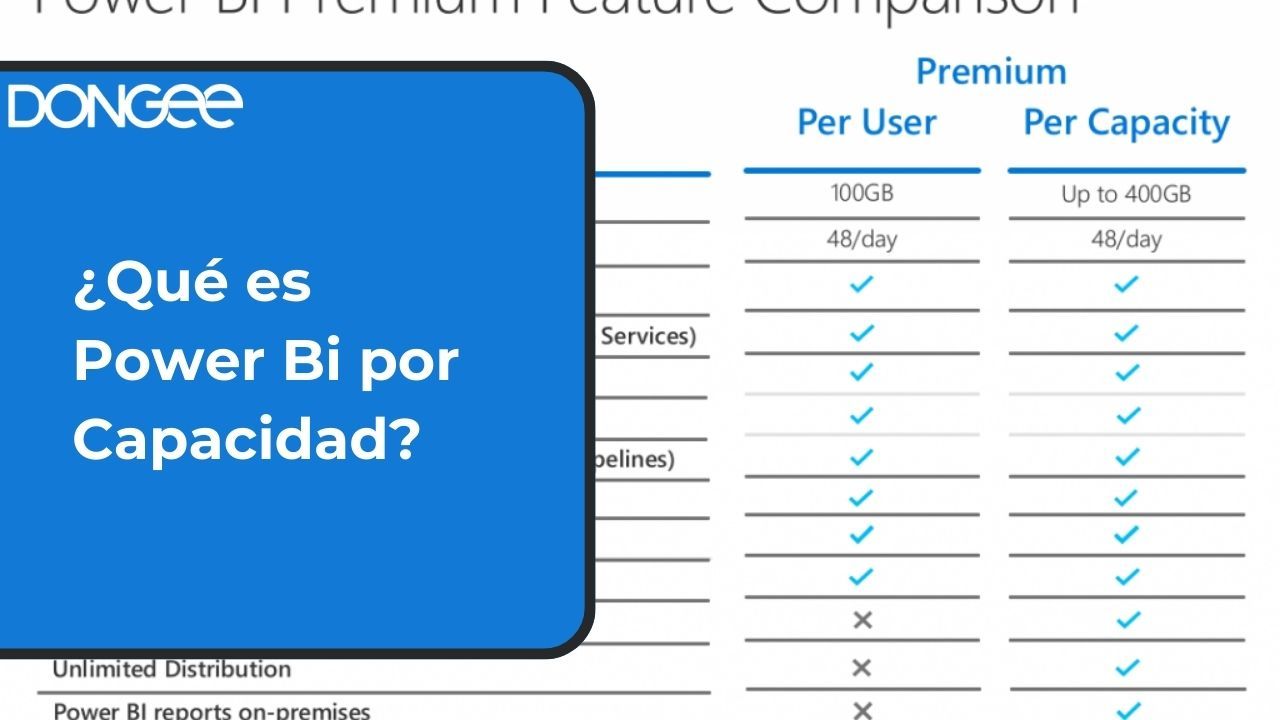 Power Apps Ejemplos
